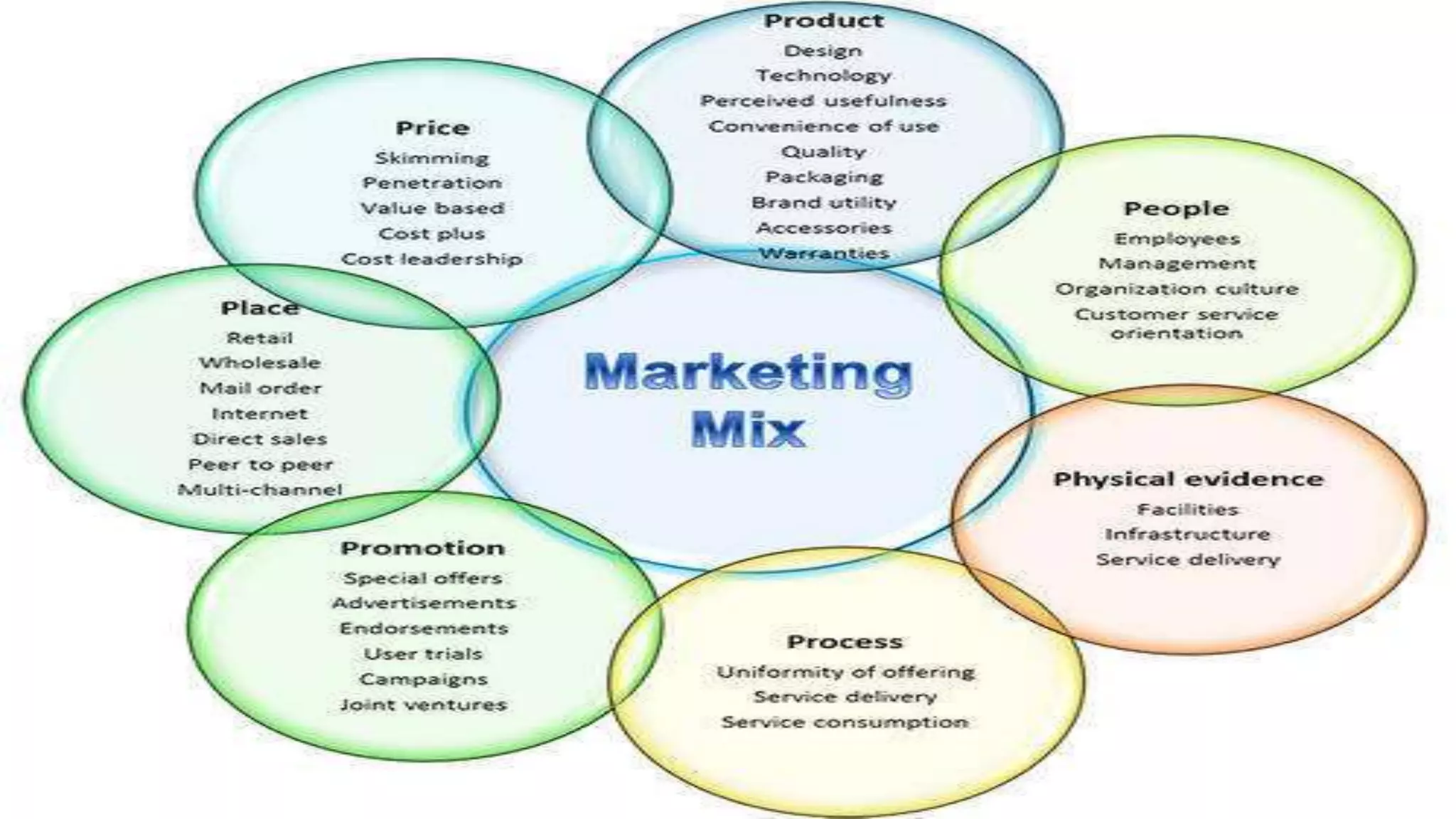 Marketing mix | PPT