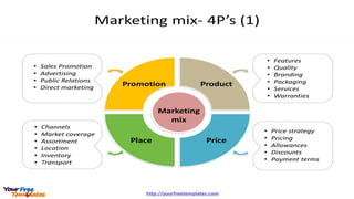 Marketing mix | PPTX