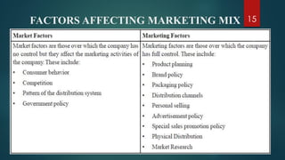 Marketing mix | PPT
