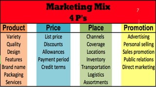 Marketing mix | PPT