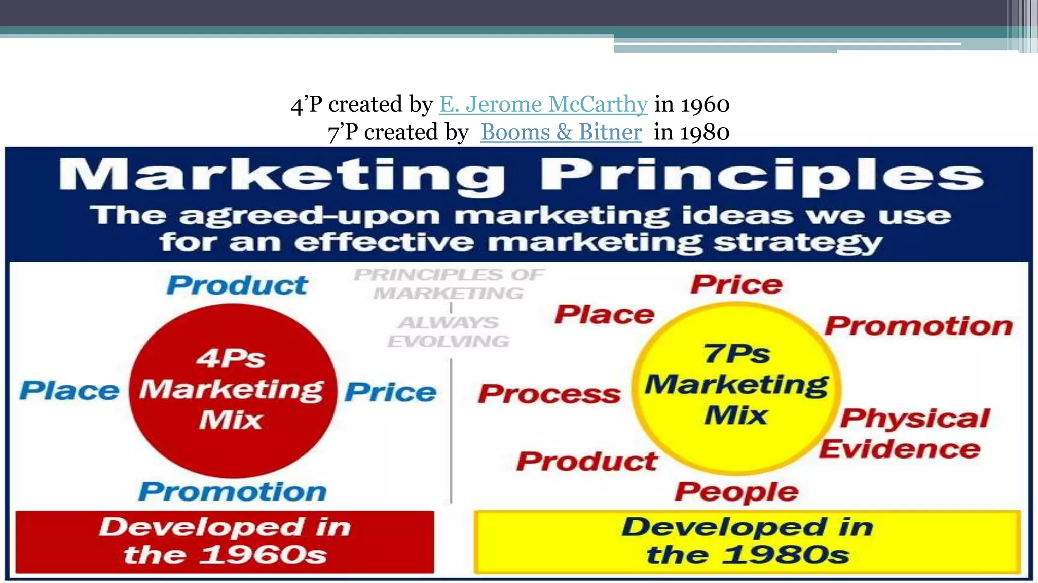 Marketing mix | PPT