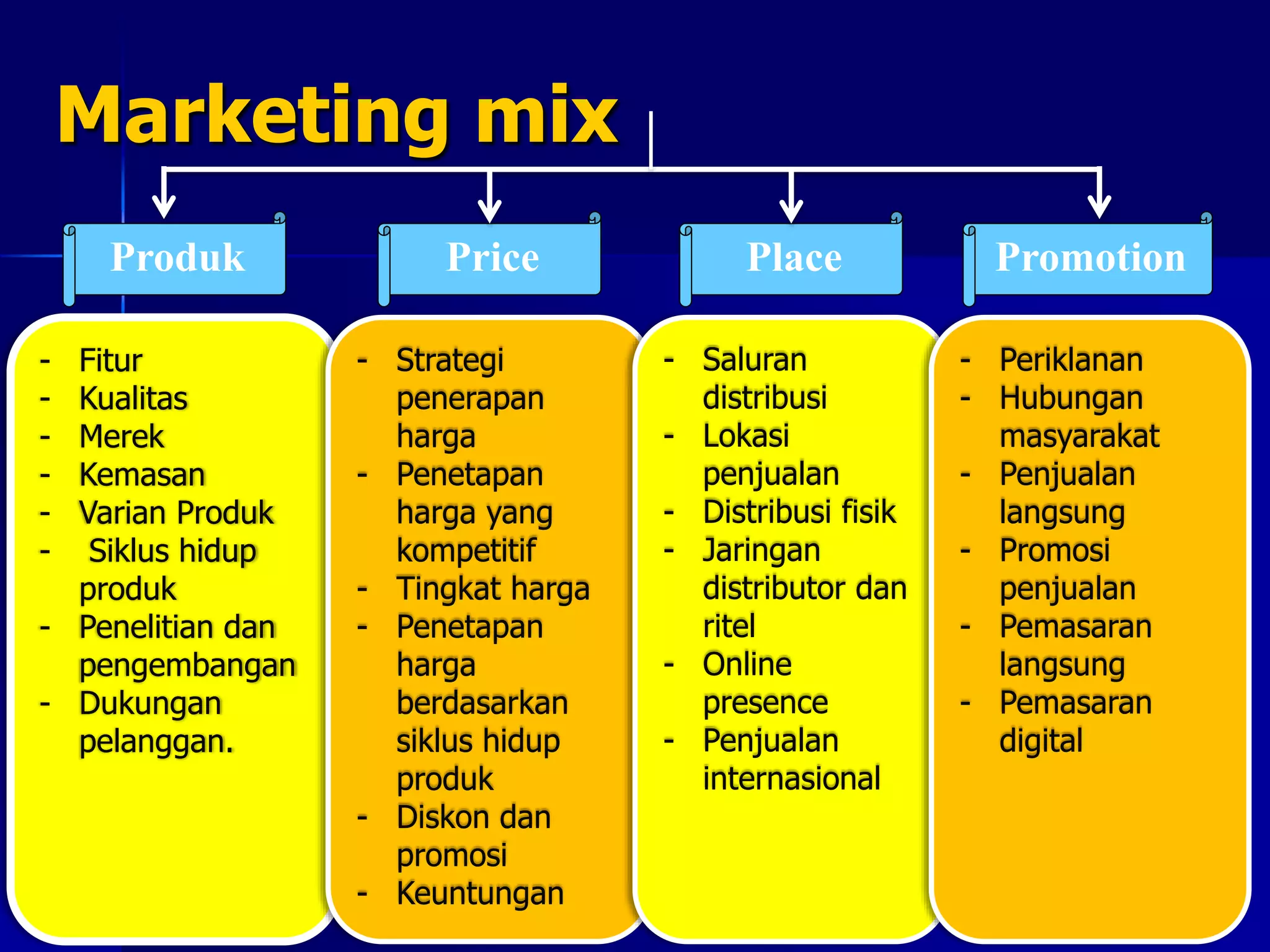 marketing mix.ppt