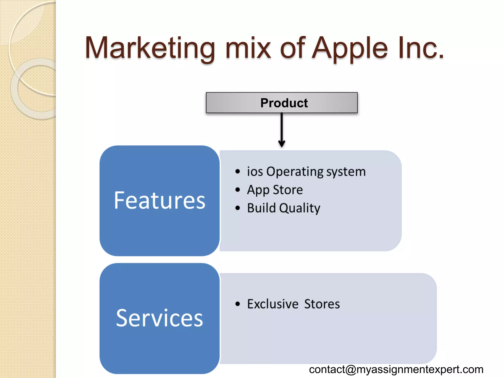 Marketing mix apple inc | PPTX