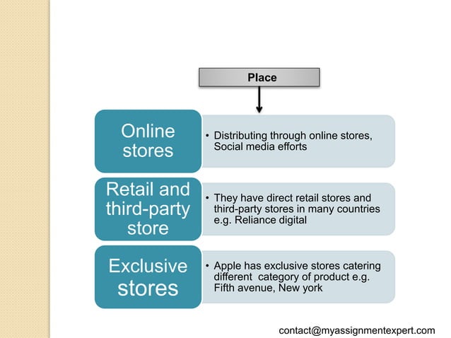 Marketing mix apple inc | PPTX