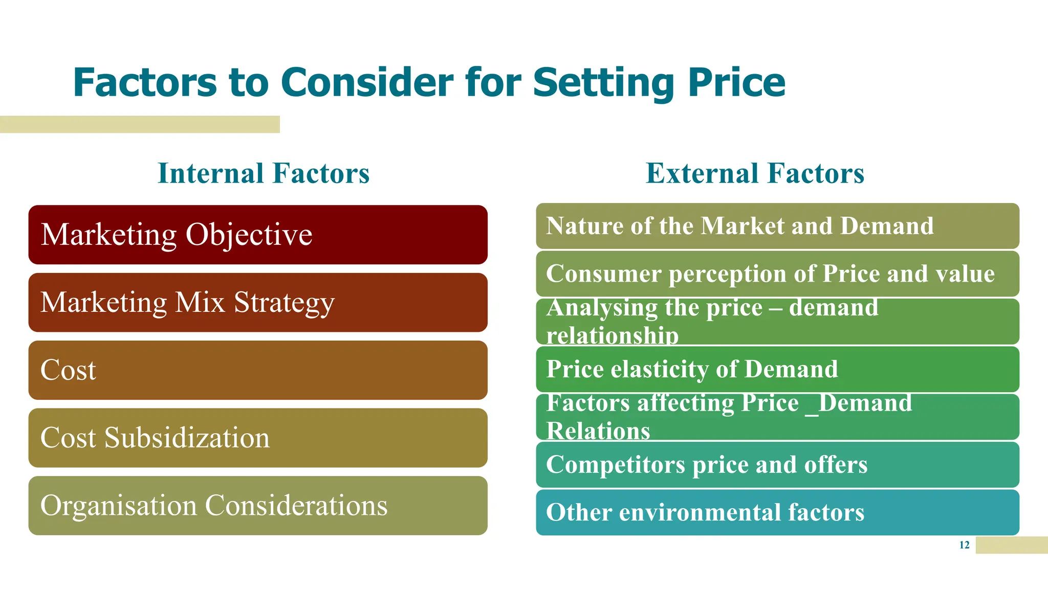 Marketing - MARKETING MIX in hospitality Industry | PPTX