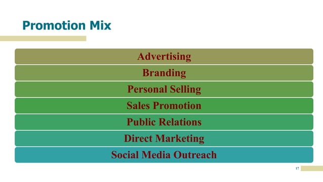 Marketing - MARKETING MIX in hospitality Industry | PPTX | Marketing ...