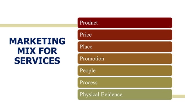 Marketing - MARKETING MIX in hospitality Industry | PPTX | Marketing ...