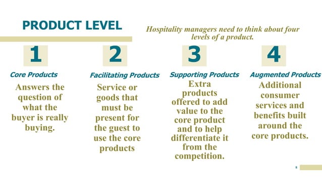 Marketing - MARKETING MIX in hospitality Industry | PPTX | Marketing ...