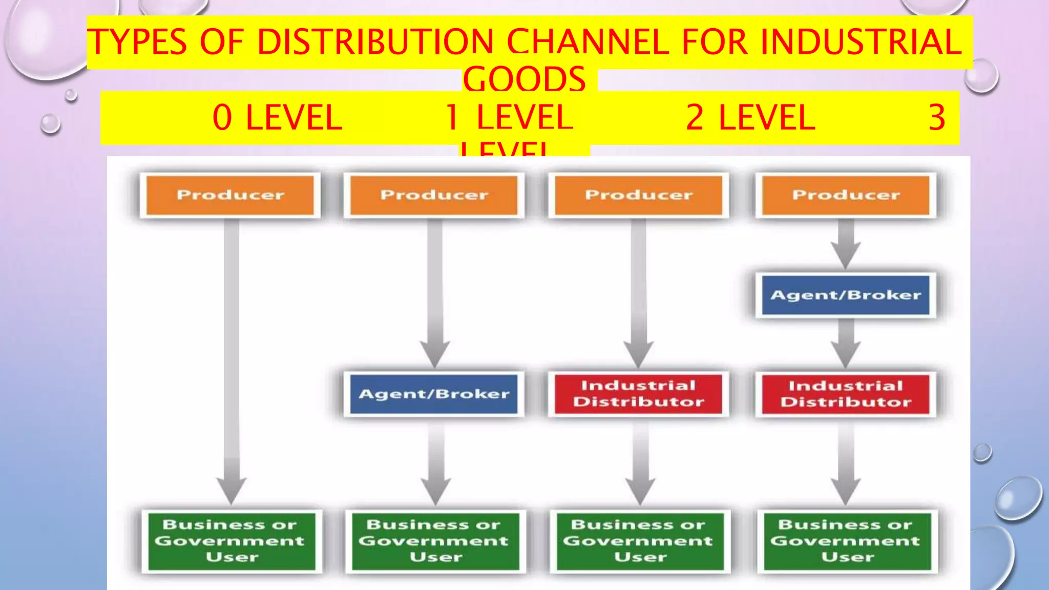 MARKETING MIX - PLACE.pptx
