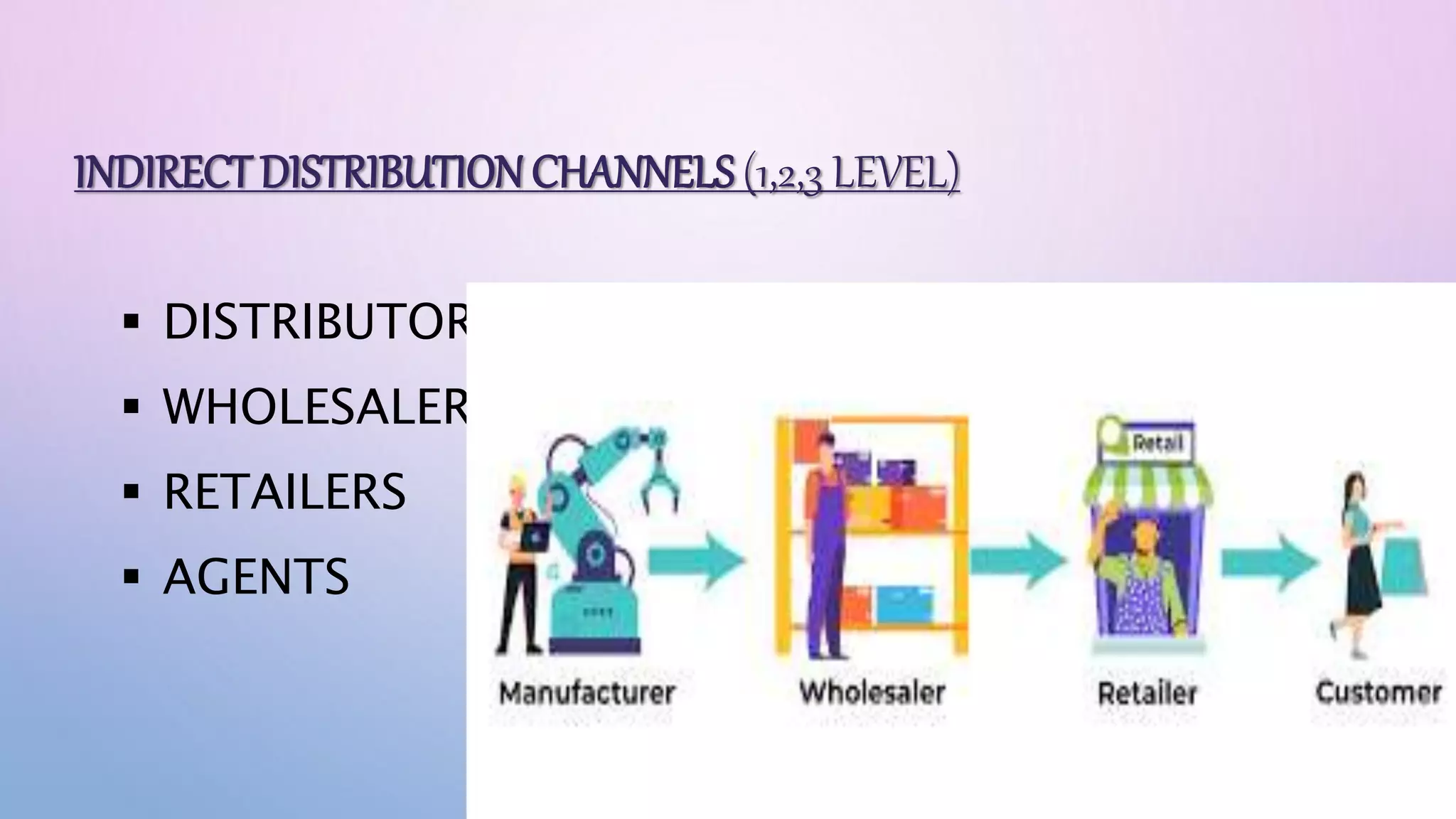 MARKETING MIX - PLACE.pptx