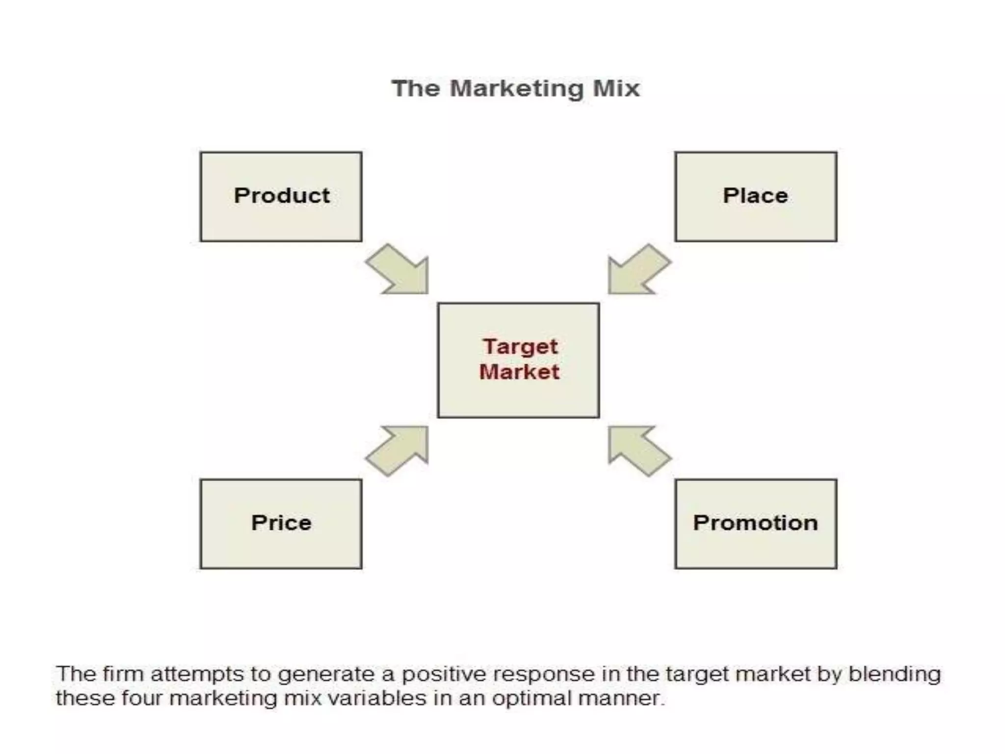 Marketing Mix-Place Decisions | PPTX
