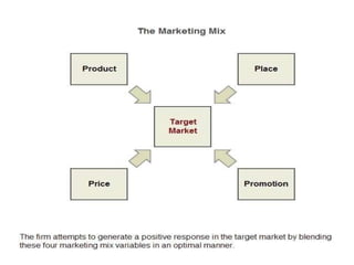 Marketing Mix-Place Decisions | PPTX