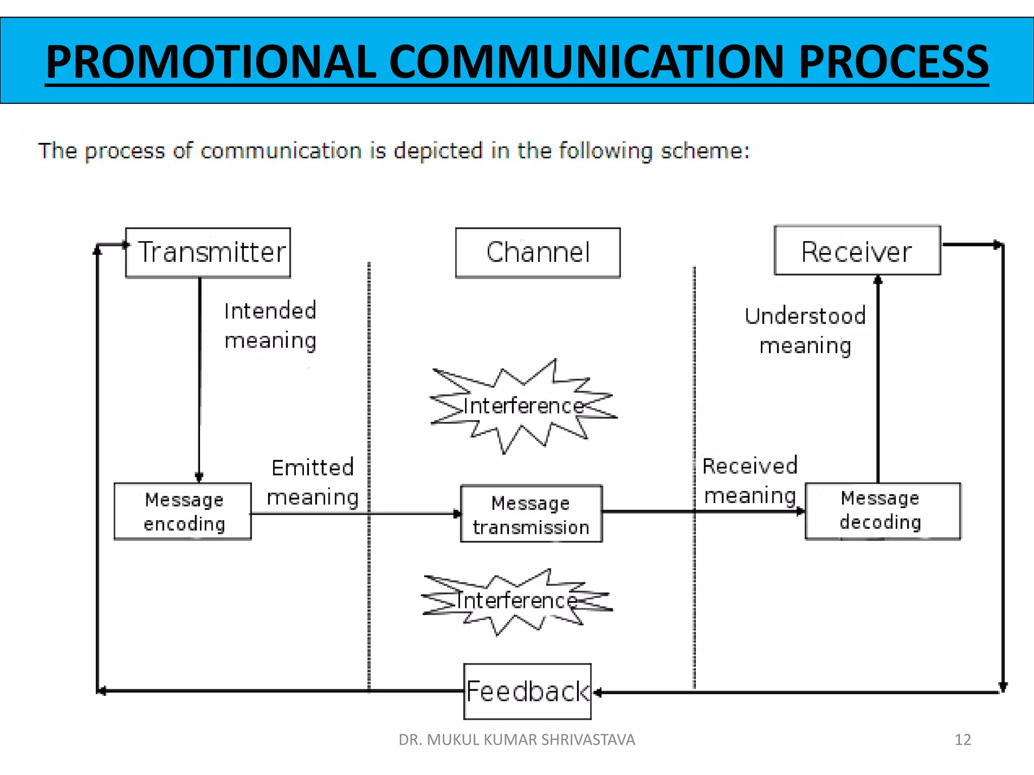 Marketing Mix - Promotion IMC (1).pdf