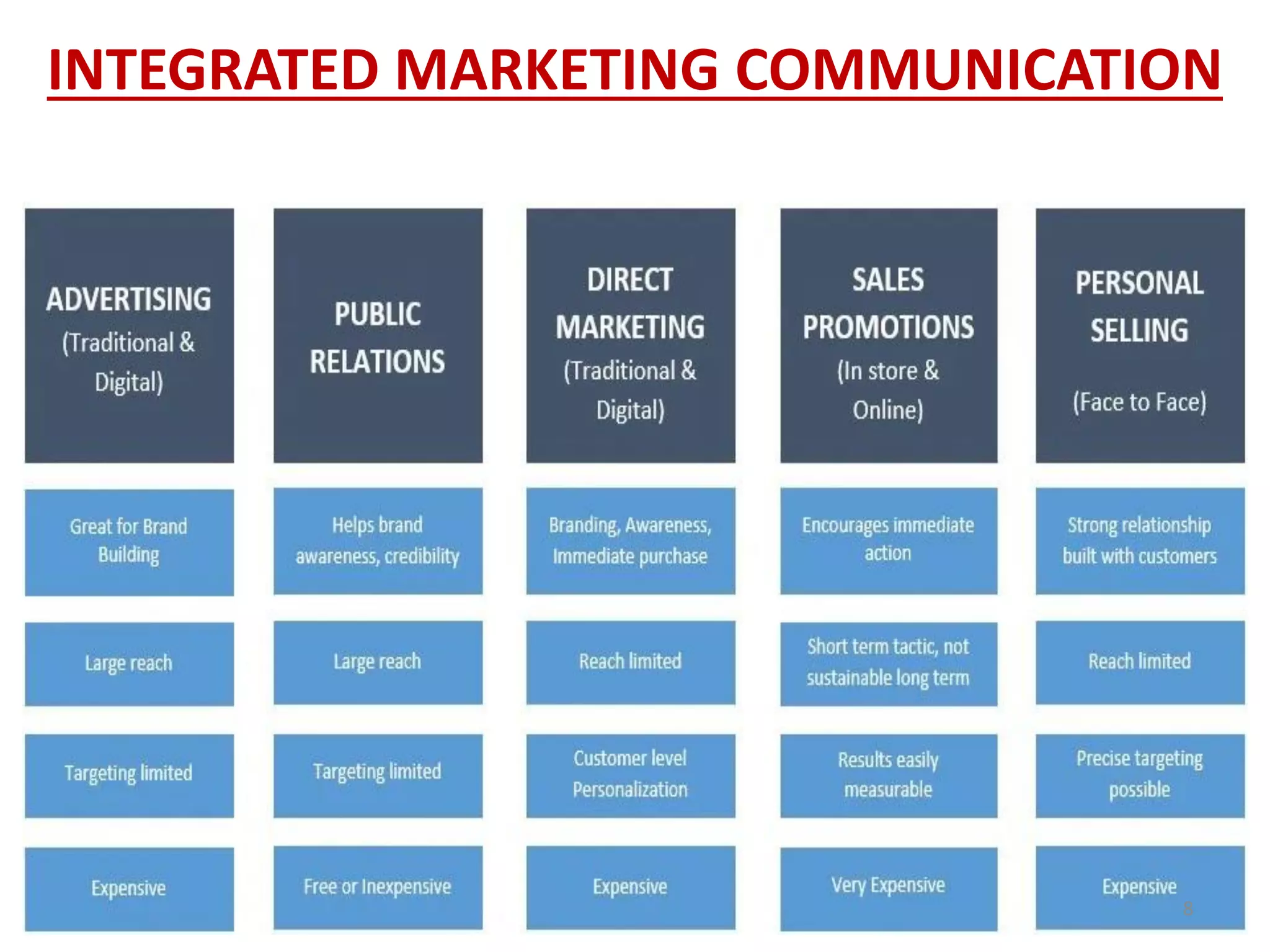 Marketing Mix - Promotion IMC (1).pdf