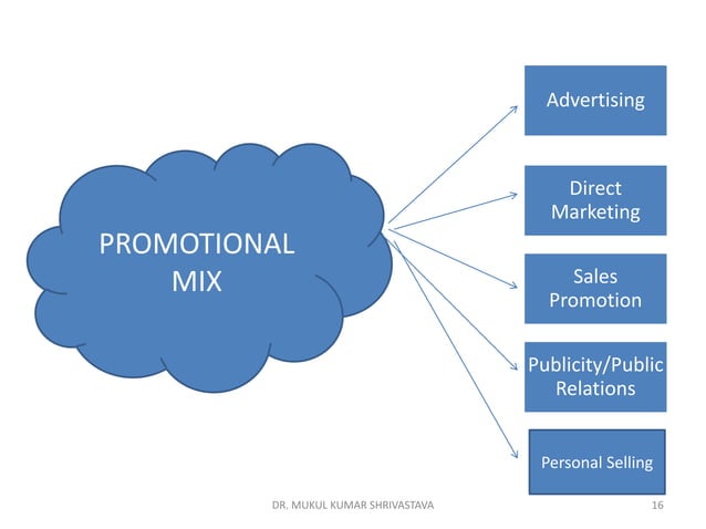 Marketing Mix - Promotion IMC (1).pdf