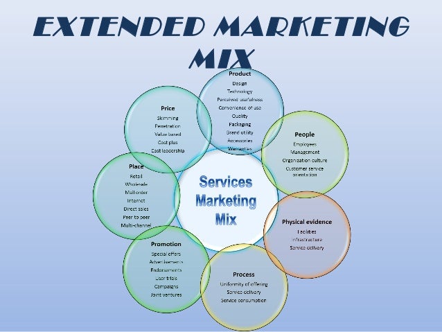Marketing mix 2