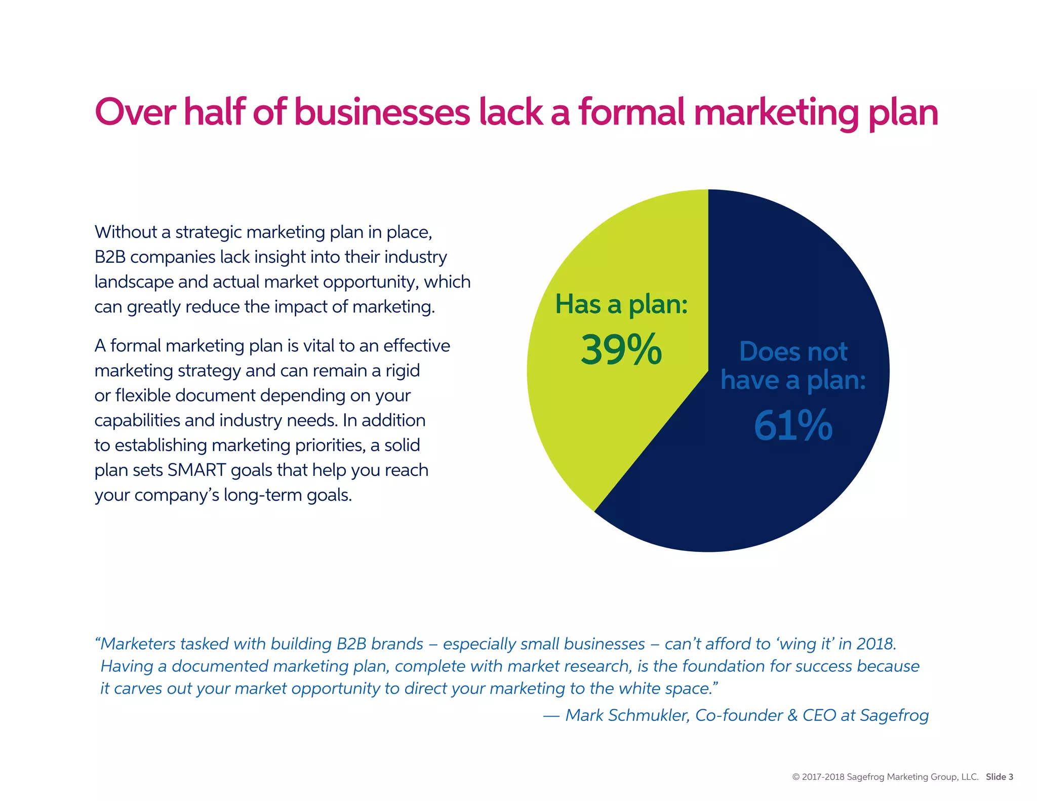 2018 B2B Marketing Mix Report | PDF