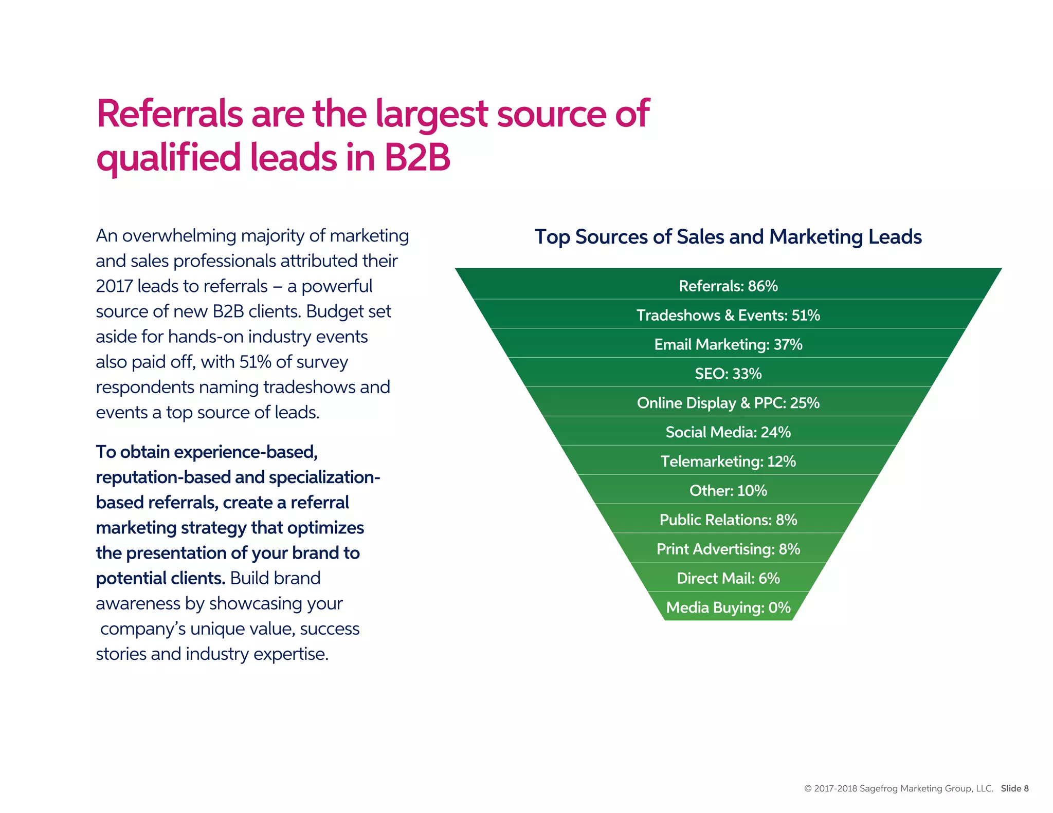 2018 B2B Marketing Mix Report | PDF