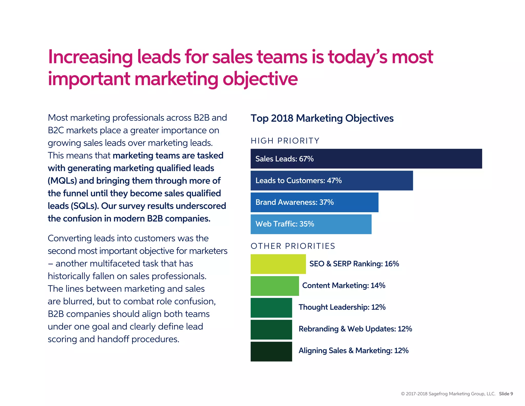 2018 B2B Marketing Mix Report | PDF