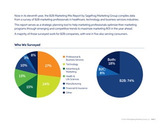 2018 B2B Marketing Mix Report | PDF