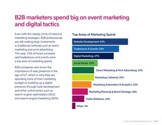 2018 B2B Marketing Mix Report | PDF