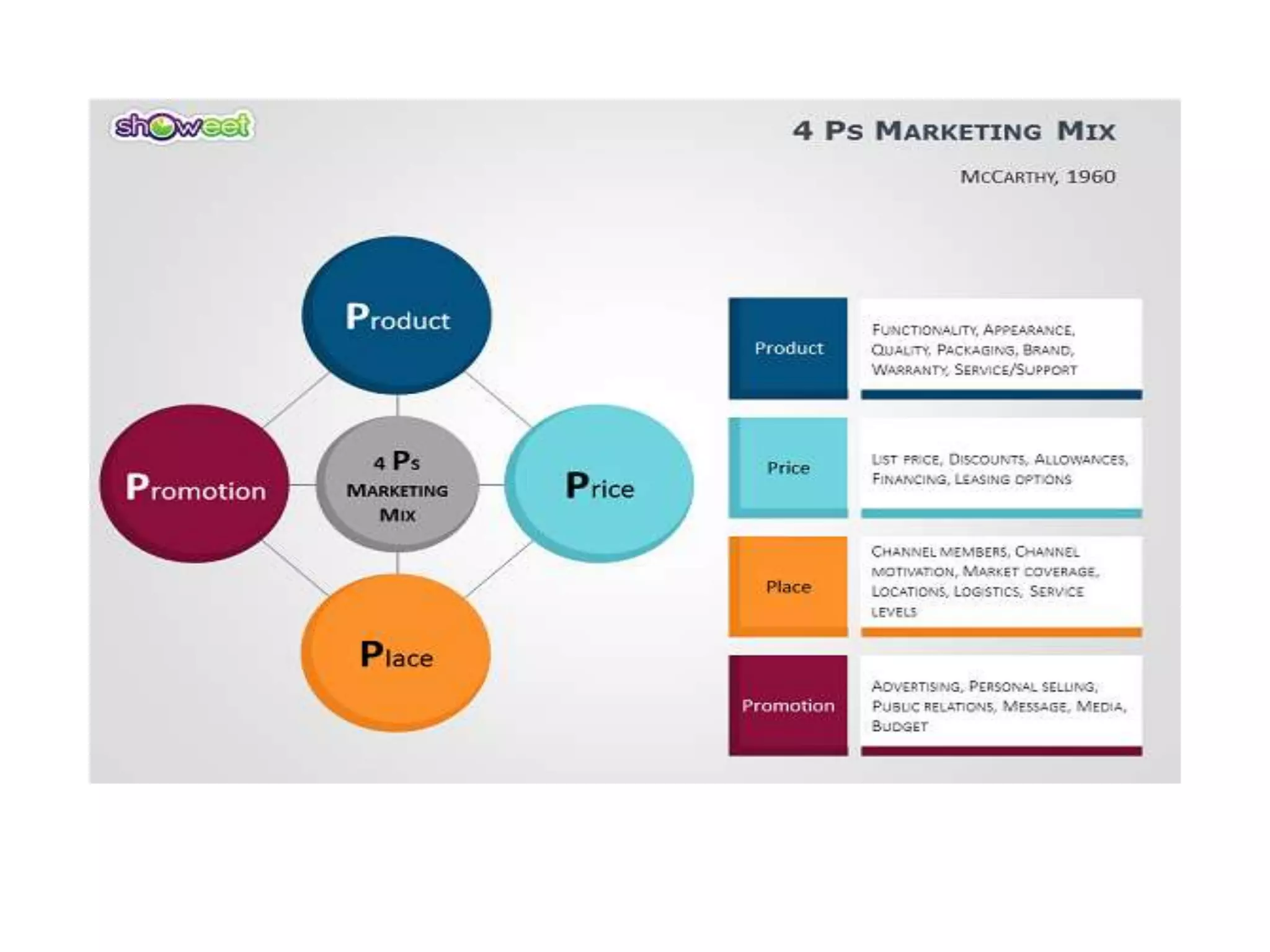 Marketing Mix 4 P | PPTX