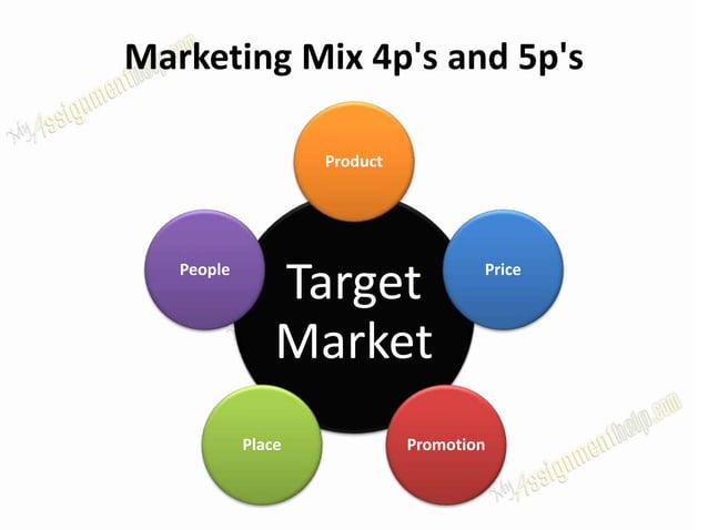 Marketing mix 4P's and 5P's | PPTX