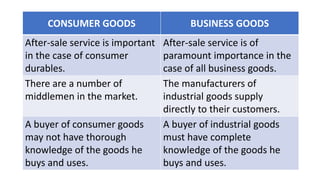 MARKETING MIX 7 P’s of Marketing.pptx