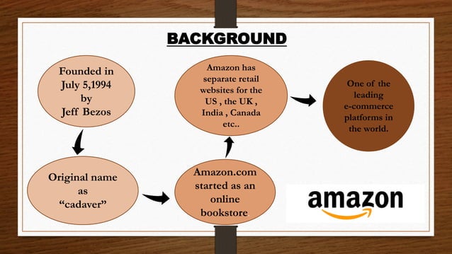 Marketing mix ,amazon | PDF