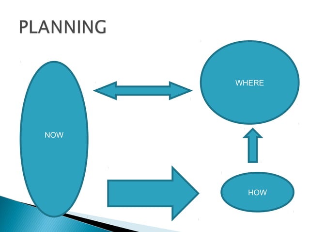 Marketing mix and pcs | PPT