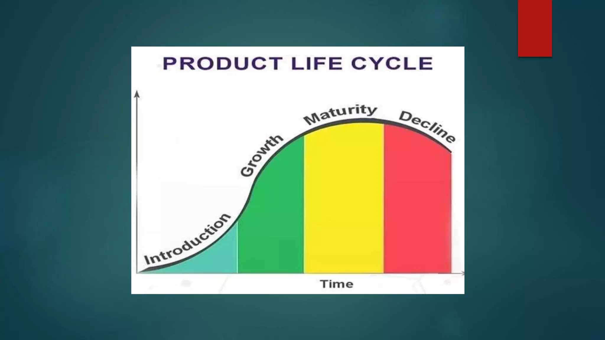 Marketing mix and product life cycle | PPTX