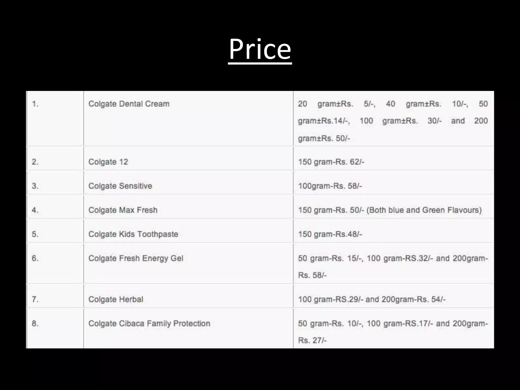Marketing mix and strategy of colgate | PPTX