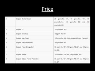 Marketing mix and strategy of colgate | PPTX