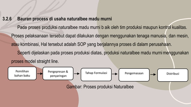 MARKETING MIX BAURAN PEMASARAN PADA PRODUK NATURALBEE MADU MURNI .pptx