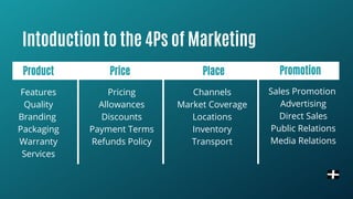 Marketing Mix - 4Ps of Marketing and STP in Marketing | PDF | Marketing ...