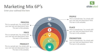 Marketing Mix Diagrams PowerPoint Presentation Template - SlideSalad | PPT