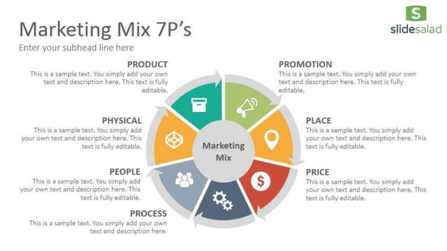 Marketing Mix Diagrams PowerPoint Presentation Template - SlideSalad | PPT