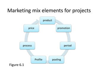 Marketing mix for project marketing .pptx