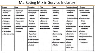 Marketing Mix in Service Industry.pptx