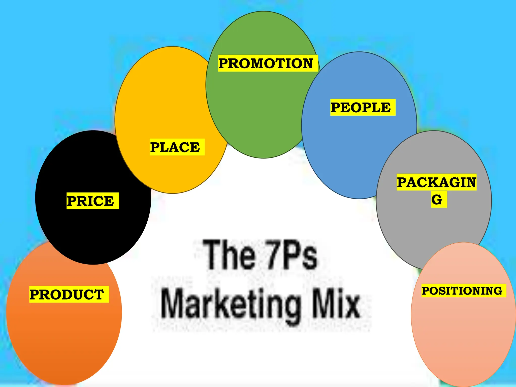 MARKETING MIX : (Entrepreneurship lesson) | PPTX