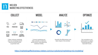 Marketing Mix Modelling - Marketing Analytics Summit | PDF