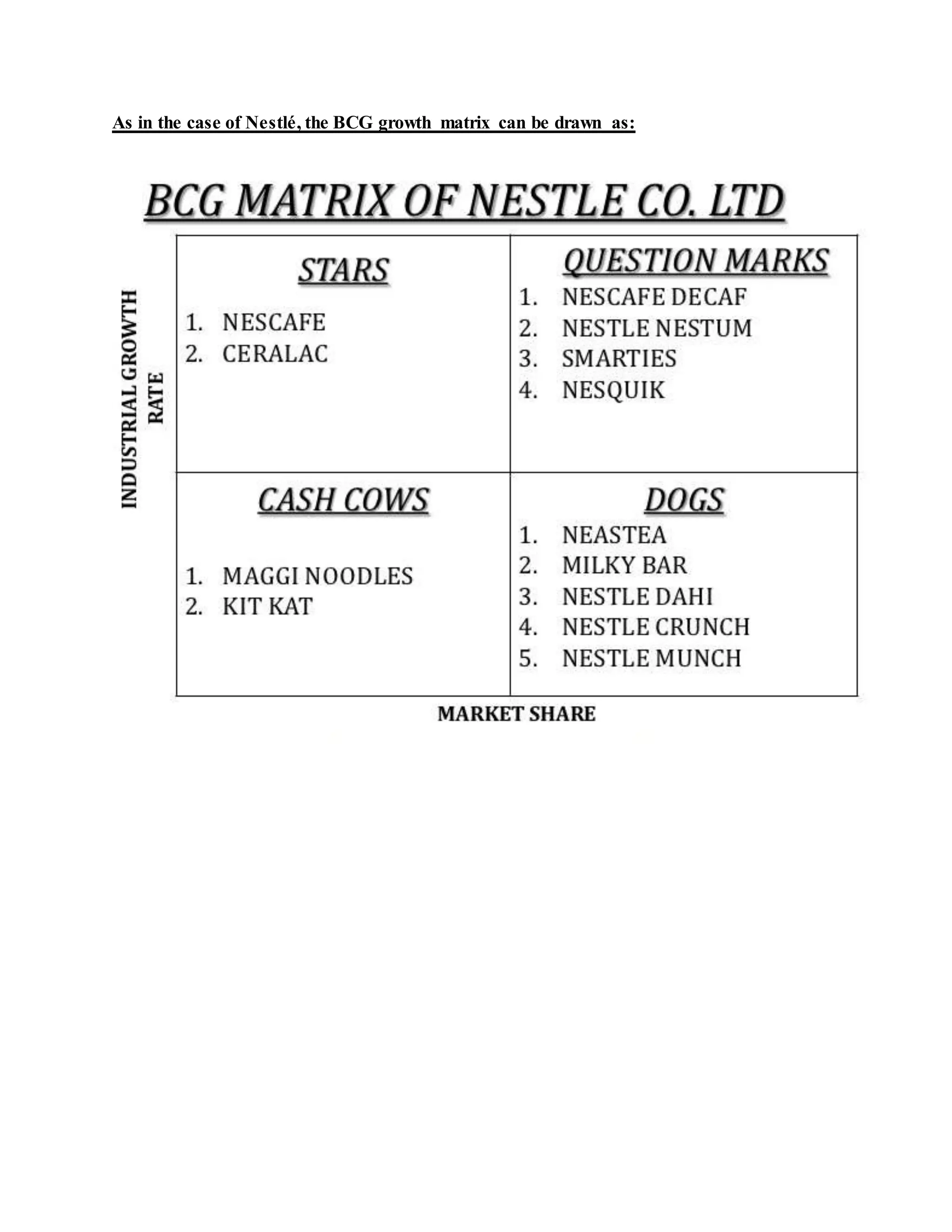 Marketing mix of Nestle (1) | PDF