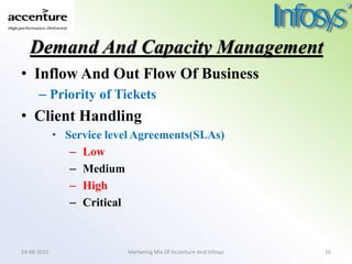 Marketing mix of accenture and infosys | PPTX