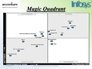 Marketing mix of accenture and infosys | PPTX