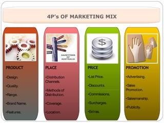 Marketing mix of air transport service | PPTX