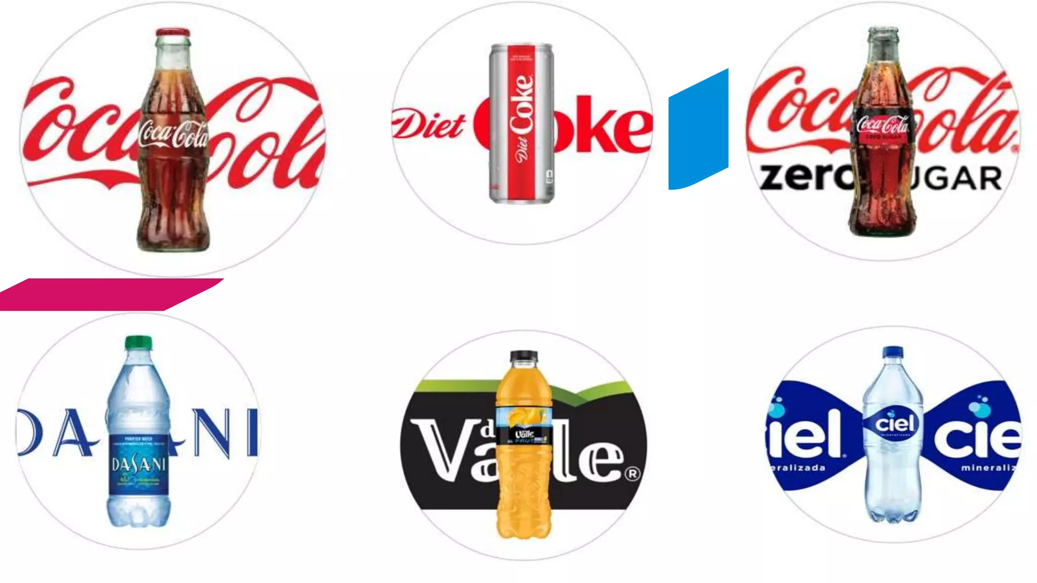Marketing mix of coca-cola | PPTX