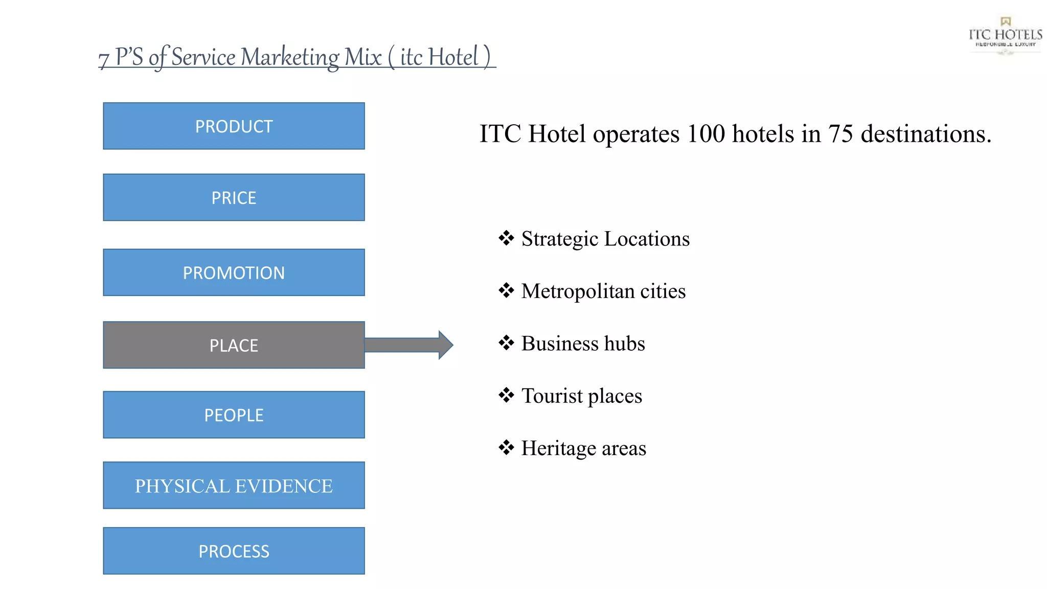 Marketing mix of itc hotel | PPTX