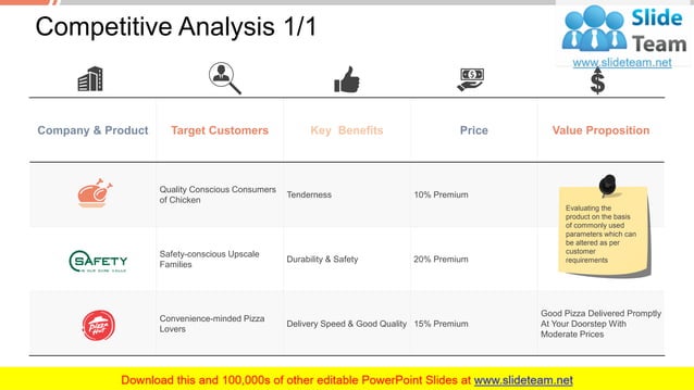 Marketing Mix PowerPoint Presentation Slides | PDF