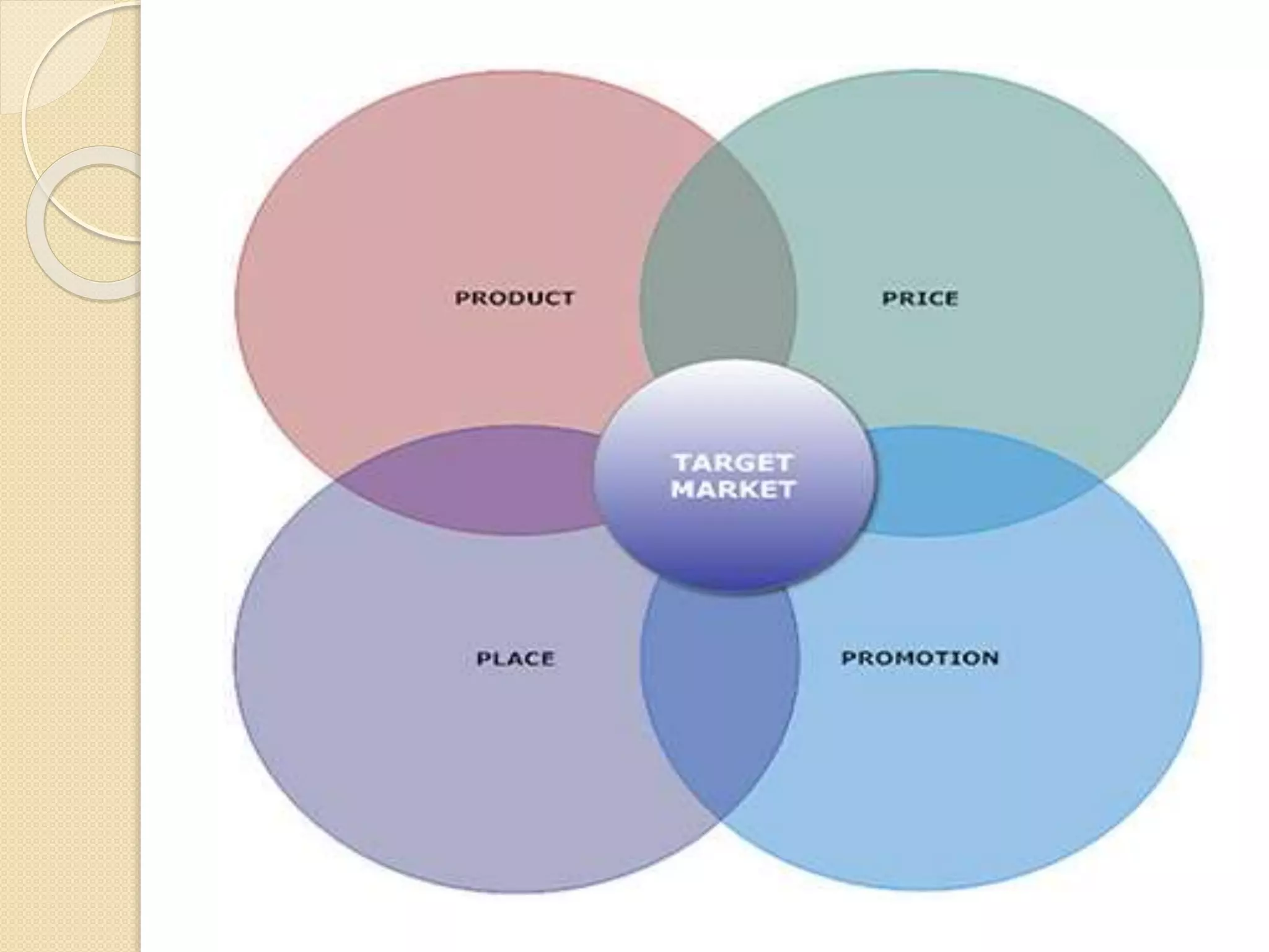 Marketing mix-Types-4 p's,7p's-scope and Importance. | PPTX | Marketing ...