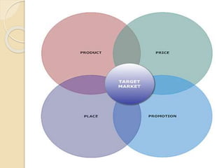 Marketing mix-Types-4 p's,7p's-scope and Importance. | PPTX